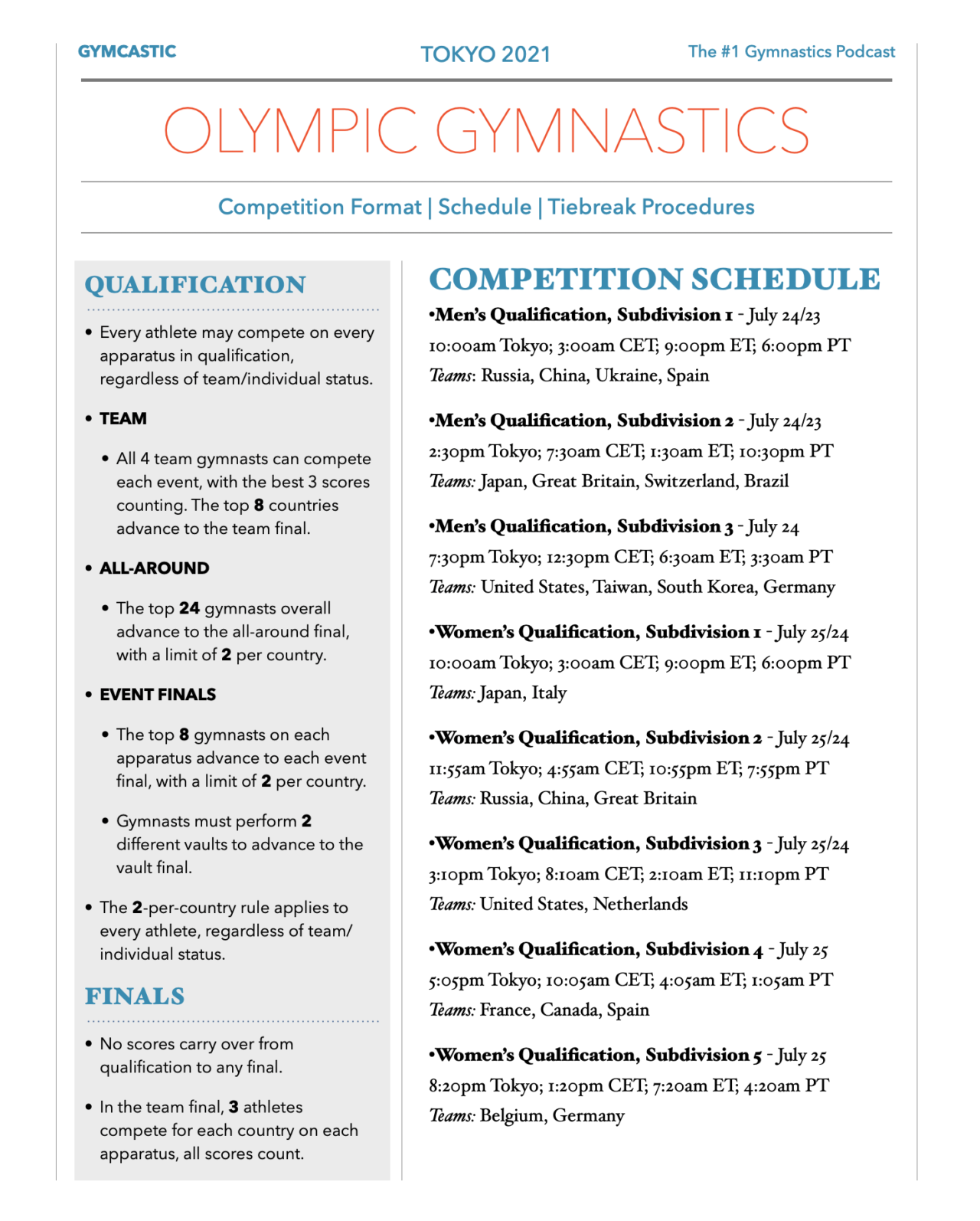 2020 Tokyo Olympics - Format, Schedule, Procedures - GymCastic